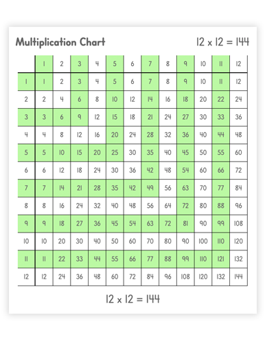 Projectable Activities and Smart Board Apps | Starfall