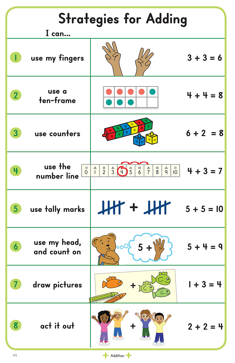 Backpack Bear's Math Big Book - Starfall | Parent-Teacher Center