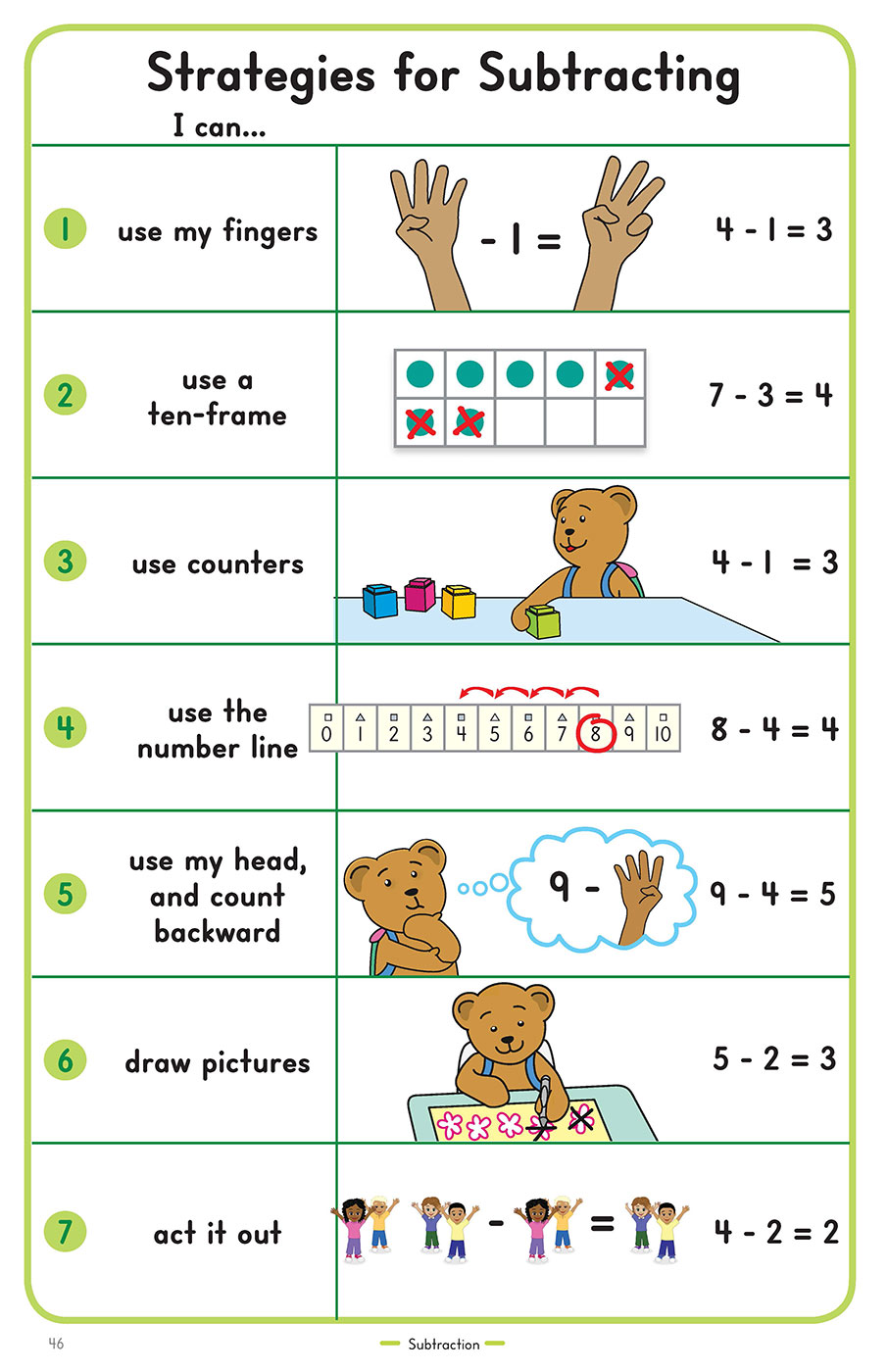 Backpack Bear's Math Big Book - Starfall | Parent-Teacher Center