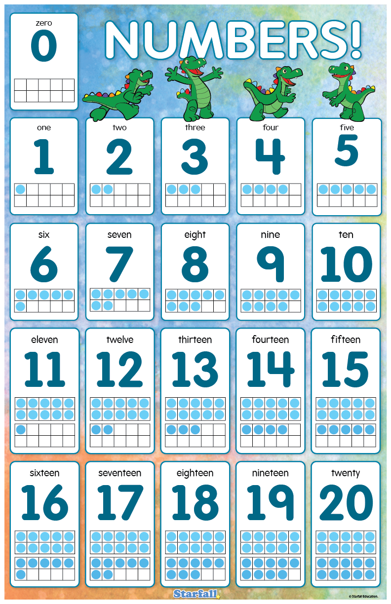 Number Poster & Cards - Starfall | Parent-Teacher Center